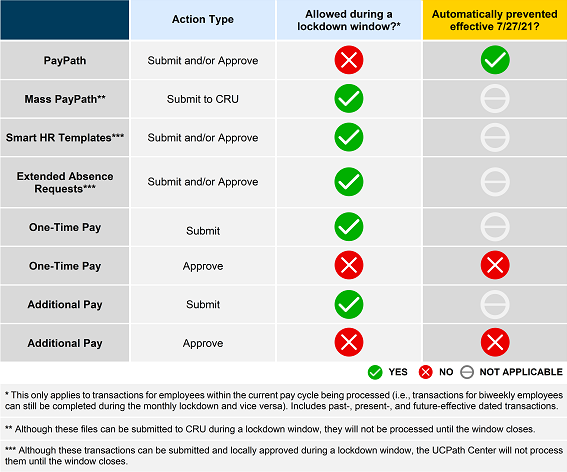 PayPath Lockdown Technical Solution
